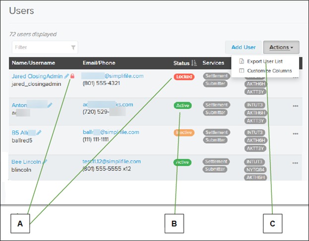 Organizations and user roles